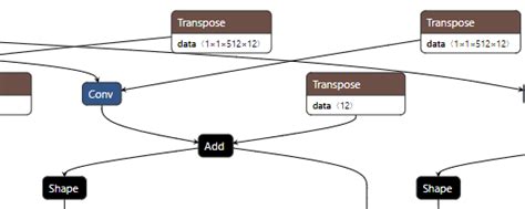 Graphutiloptimizemodelproto Has Issues When Dealing With