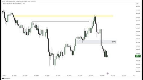 Day Trading Vs Long Term Investing Which Is Better What Do I Do