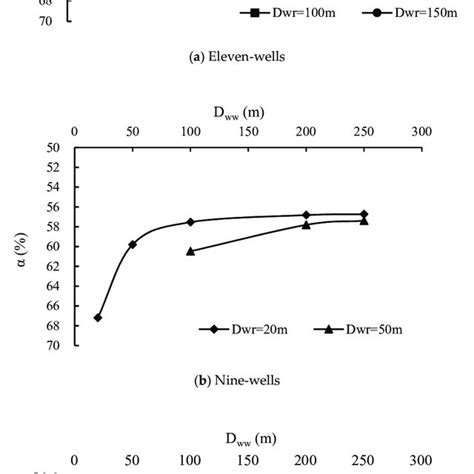 Interference Coefficient Of Wells Download Scientific Diagram