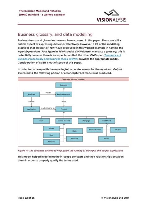Decision Model And Notation Dmn Standard Explained A Worked Example