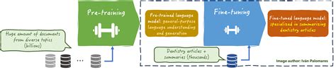 Understanding Rag Part Ix Fine Tuning Llms For Rag