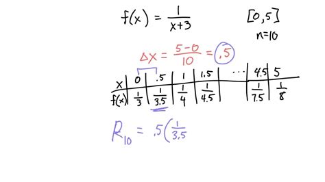 solved a estimate the area under the graph of the function f x 1