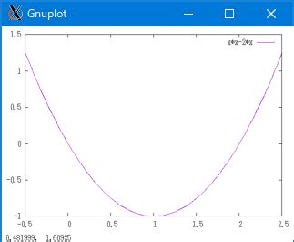 Gnuplot And Pyplot Examples