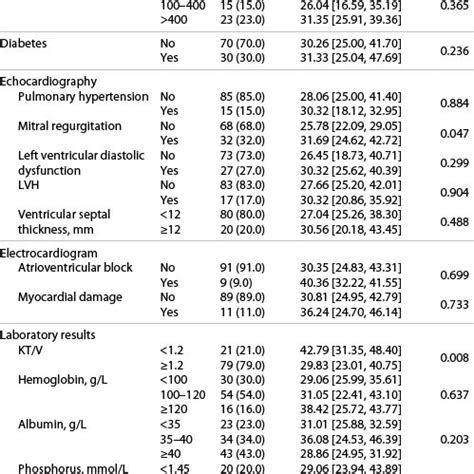 Serum Total Form IS Levels In Relation To Sex Age Duration Of HD Download Scientific Diagram