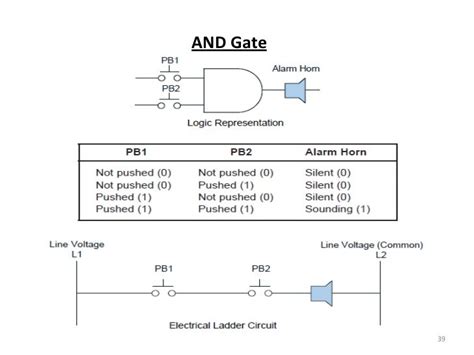 Plc Introduction And Logic