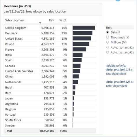Analytics Data Ux Ui Powerbi Excel Datavisualization Report