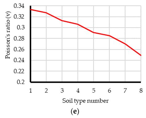 Development Of Two Novel Hybrid Prediction Models Estimating Ultimate Bearing Capacity Of The