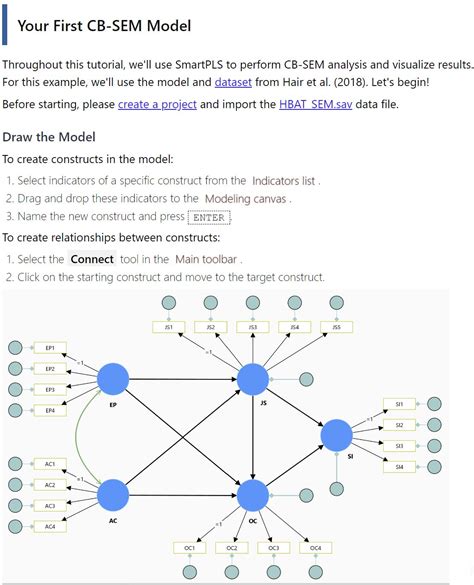 Christian M Ringle On Linkedin 😍 Run Your First Cb Sem Analysis Using Smartpls Lnkd