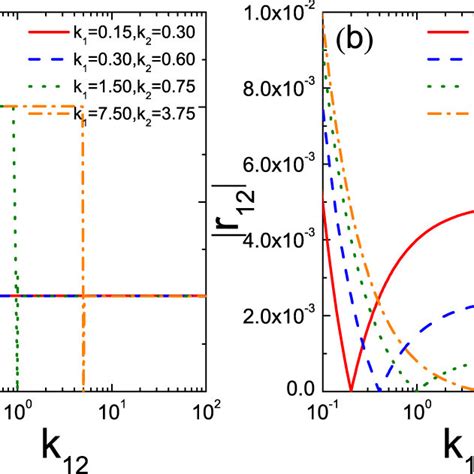 Reflected Wave Phase A And Reflection Coefficient B For Lead