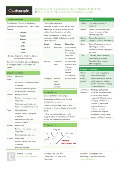 Biology A Level Classification And Evolution Cheat Sheet By Anais Pe