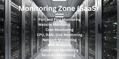 Monitoring Zone Server Monitoring Saas Modulespanel