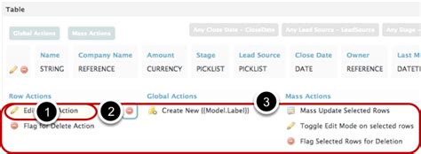 salesforce dashboards — skuid v15 0 16 documentation