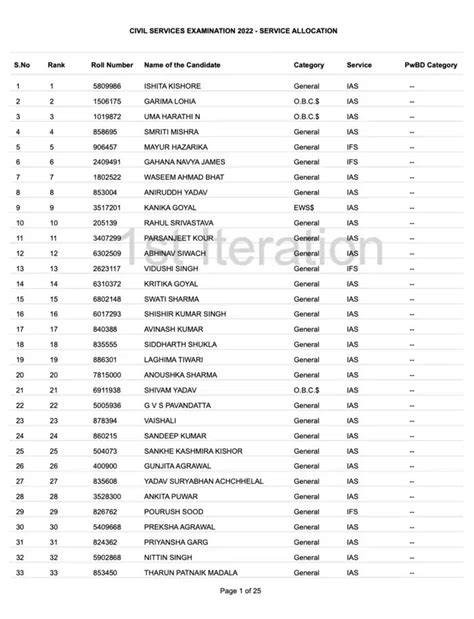 Upsc Service Allocation List 2022 Pdf [ias Ips Ifs]