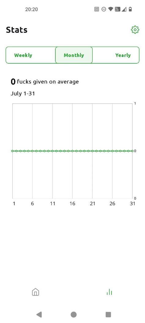 Fucks Given F Droid Free And Open Source Android App Repository