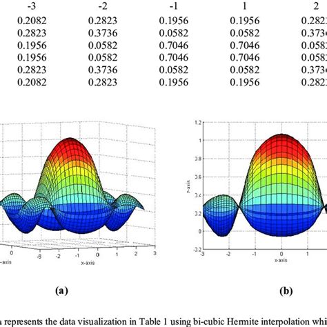 A Set Of Positive Data Generated By Using The Function F Download Table