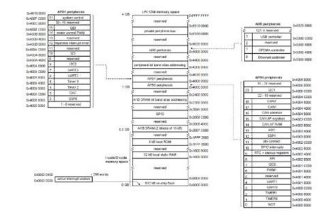 Solved Microprocessor And Microcontroller Q Figure Q Chegg