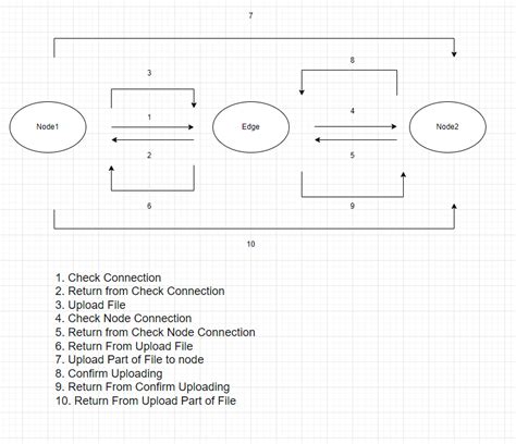 Github Yikhuangdistributedstoragesystem