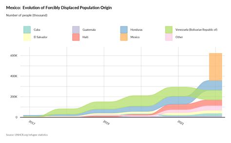 Plot Origin History — Plotctroriginhistory • Unhcrdatapackage