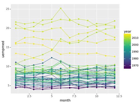 Dsa 554 30 Spatio Temporal Data Analysis Spatio Temporal Data Analysis Python