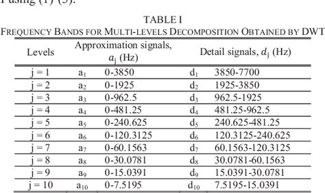 Figure 1 From Induction Motor Fault Diagnosis Using Discrete Wavelet Transform Semantic Scholar