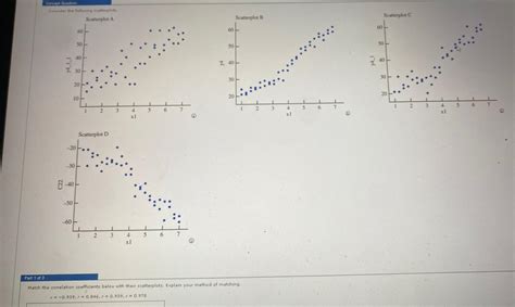 Solved Match The Correlation Coefficients Below With Their Chegg
