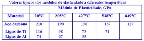 Modulus Elastisitas