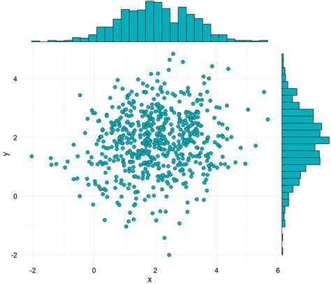 数据分布图 直方图与核密度估计图 Csdn博客