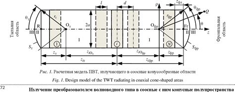 Figure 1 From Radiation By Transducer Of Waveguide Type Into Conical