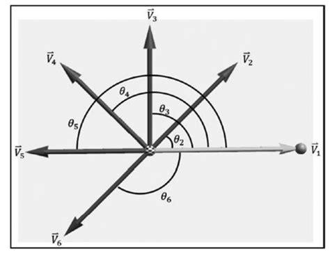 Dot Product Ve Unity İki Vektör Arasındaki Açı By Okan Canpolat Medium