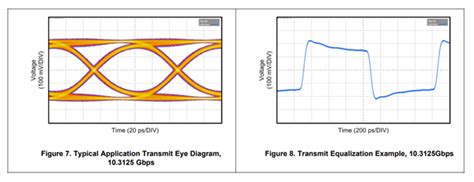 Ds100df410evk How To Reduce Jitter Interface Forum Interface Ti E2e Support Forums