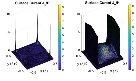Figure 2 From The Ping Pong Electromagnetic Algorithm For Reflecting