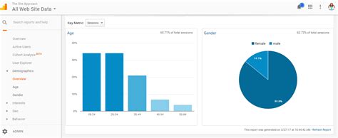 A Blogger S Guide To Google Analytics The She Approach