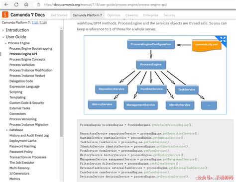 Springboot 集成 Camunda 流程引擎，实现一套完整的业务流程 Csdn博客