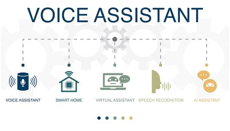 Premium Vector Voice User Interface Smart Speaker Smart Assistant Iot Assistance Icons