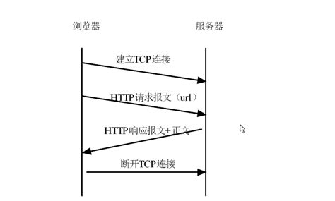 day33零基础学嵌入式之网路3 0 csdn博客