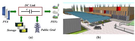 modeling and simulation of dc microgrids for electric vehicle charging