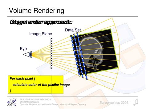 Ppt Real Time Volume Graphics 03 Gpu Based Volume Rendering