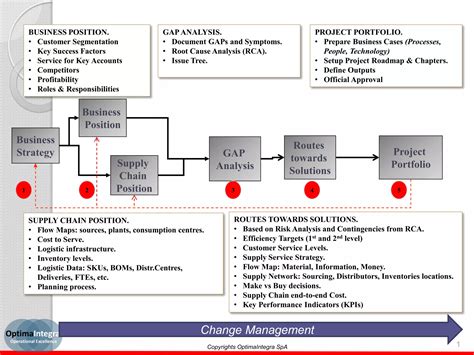 Scad Methodology Jul 2016 Ppt
