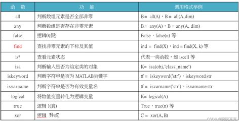 matlab基本使用方法（数据类型、基本函数、运算符） matlab的基本用法 csdn博客