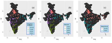 Gms Clusters For Different Clustering Algorithms A Weighted K Means Download Scientific