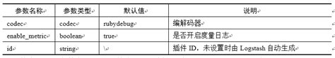 elastic stack（elk）宝典之：logstash输入与输出 灰信网（软件开发博客聚合）