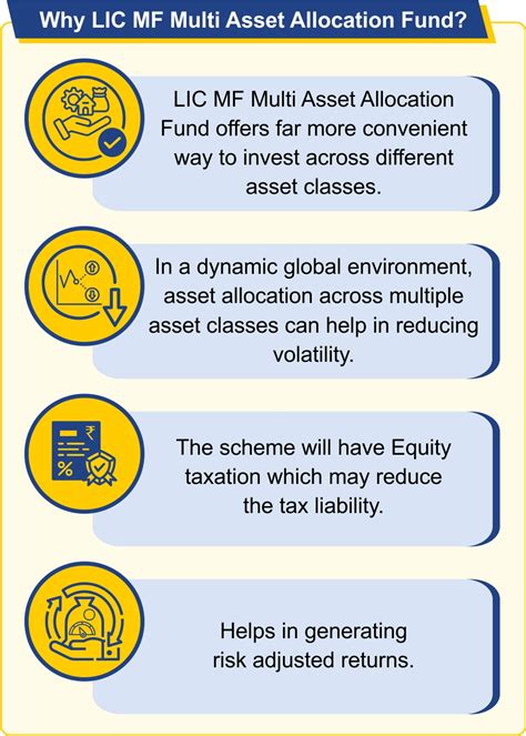 Lic Mf Multi Asset Allocation Fund