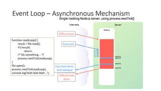 Basic Understanding and Implement of Node.js