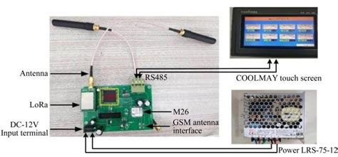 Lora Gateway Physical Diagram The Lora Module Transmits Data Between Download Scientific