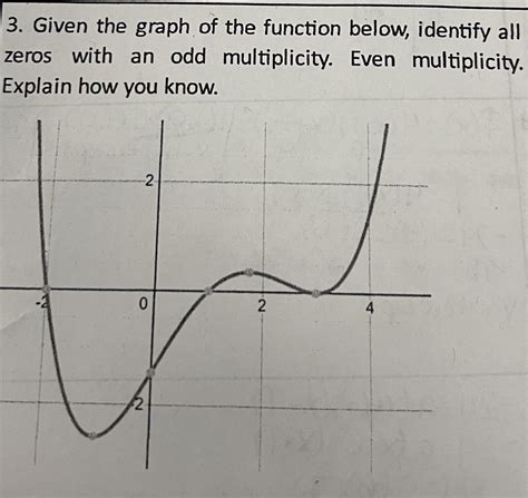 Given The Graph Of The Function Below Identify All Zeros With An Odd Mul