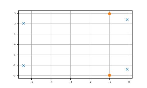 GitHub SherbyRobotics Pyro An Object Based Toolbox For Robot Dynamic Simulation Analysis