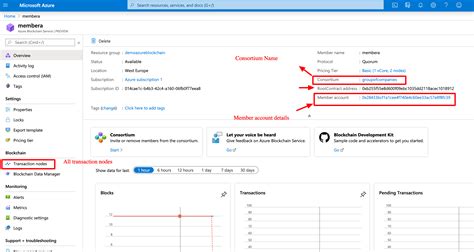 Publish Logic Apps And Flow Data To Sql Database In Azure Blockchain
