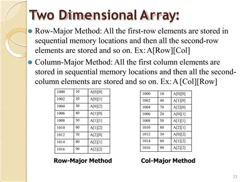 Datastructure Concepts Ppt 190327174340pptx