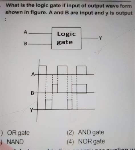 What Is The Logic Gate If Input Of Output Wave Form Shown In Figure A An