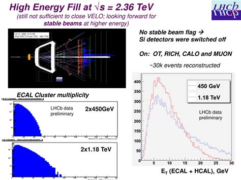 Ppt Lhcb Status Report Powerpoint Presentation Free Download Id 3228889
